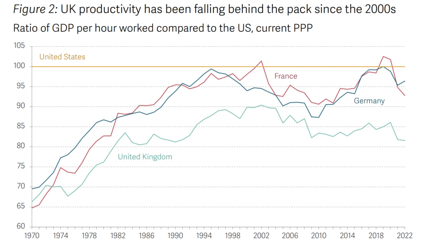 PBE | Going beyond GDP: The way forward | PBE